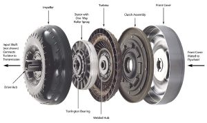 How to Tell If Torque Converter is Locking Up: Quick Guide - Motor Riderz